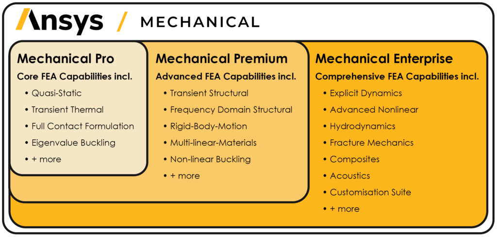 Ansys Mechanical - LEAP Australia Pty Ltd