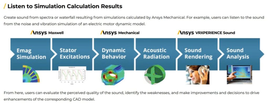 Acoustics Simulation - LEAP Australia Pty Ltd