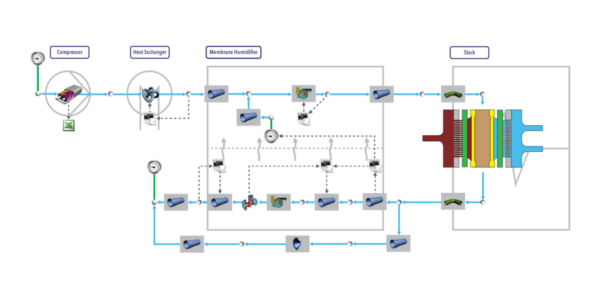 Flownex for Hydrogen Technology - LEAP Australia Pty Ltd